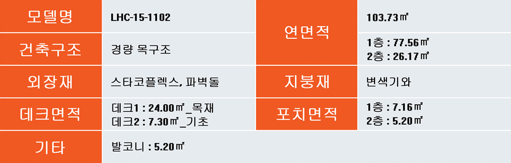 포트폴리오 > 추천설계 > A666 11월의 추천모델 LHC-15-1102